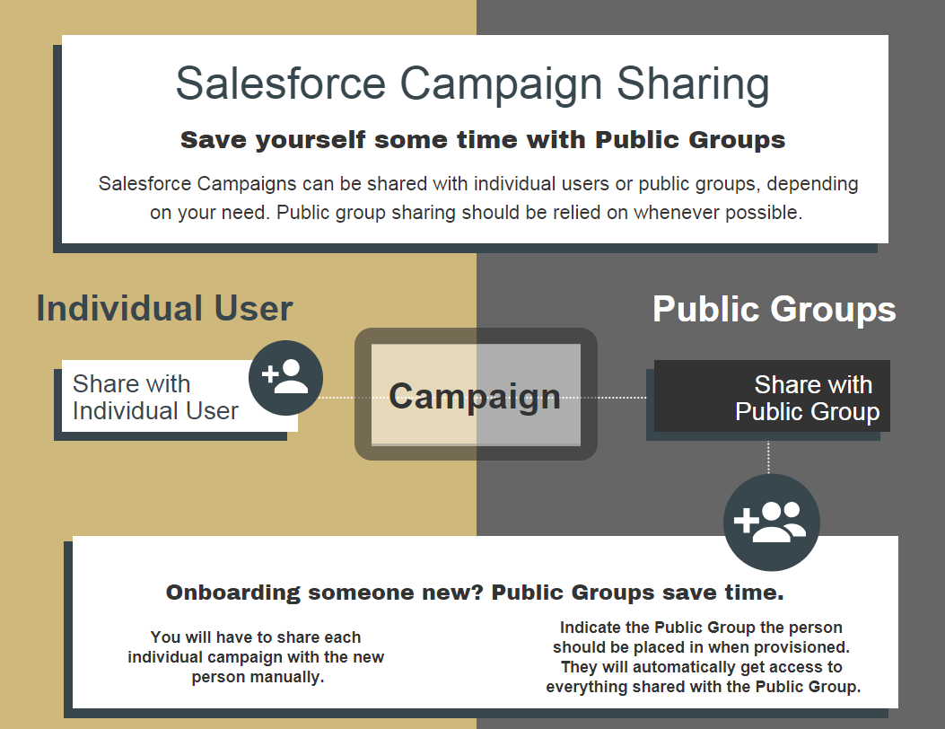 Salesforce Public Groups | University of Colorado
